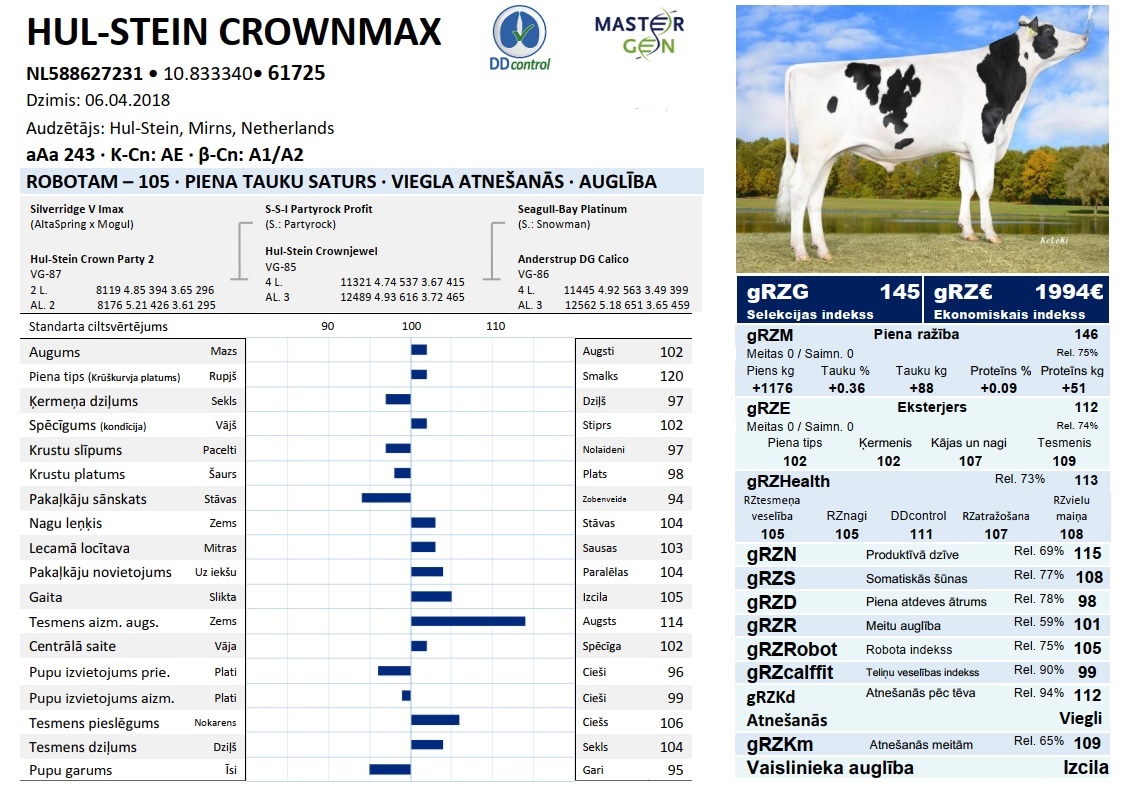 CROWNMAX - Aktualitātes - sileniecescs